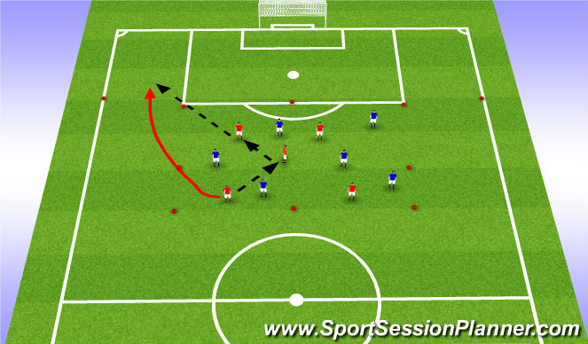 Football/Soccer: Crossing Theme (Tactical: Wide play, Moderate)