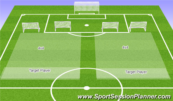 Football/Soccer: 4v4 plus Target/Neutral (Tactical: Defensive ...
