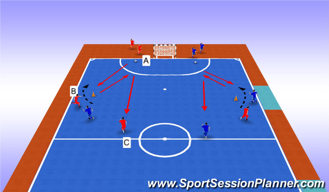 Futsal: 大埔頭 五人練習-控制（controlling） (Technical: Turning, Academy Sessions)