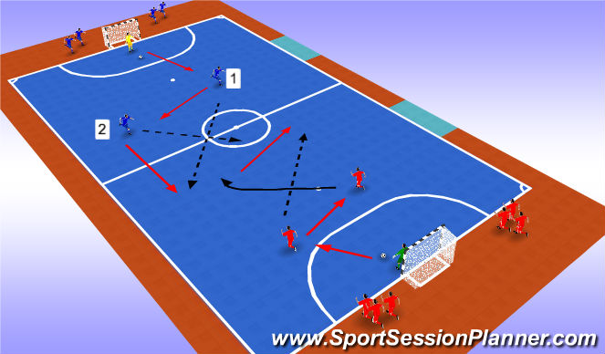 Futsal: 五人練習 傳球（passing） (Technical: Turning, Academy Sessions)