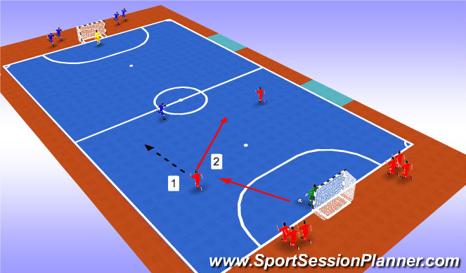 Futsal: 五人練習 傳球（passing） (Technical: Turning, Academy Sessions)