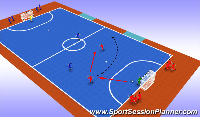 Futsal: 五人練習 傳球（passing） (Technical: Turning, Academy Sessions)