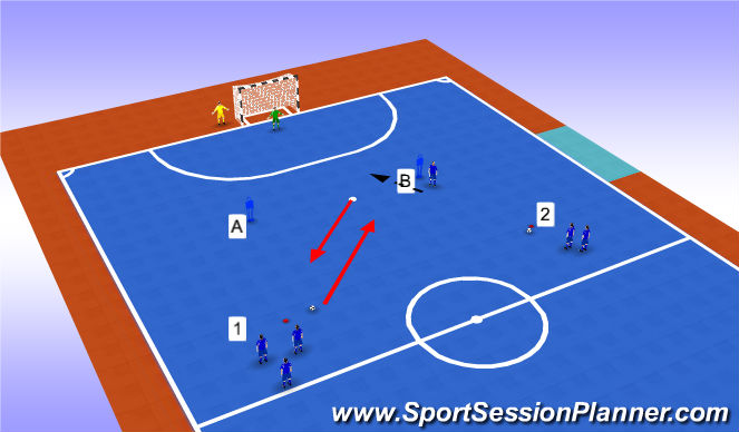 Futsal: 五人練習 射門 (Technical: Turning, Academy Sessions)