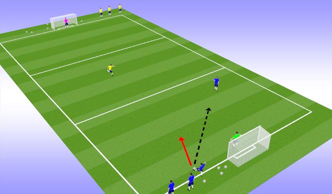 Football/Soccer: Pendulum (Technical: Shooting, Academy Sessions)
