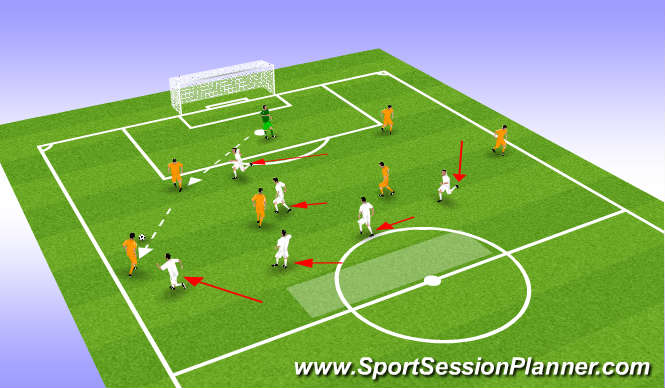 Football/Soccer: Attack v Defence (Tactical: Defensive principles, Academy Sessions)