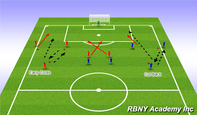 Football/Soccer: Crossing - Cut back (Tactical: Wide play, Academy ...