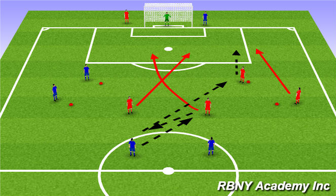 Football/Soccer: Crossing - Cut back (Tactical: Wide play, Academy ...