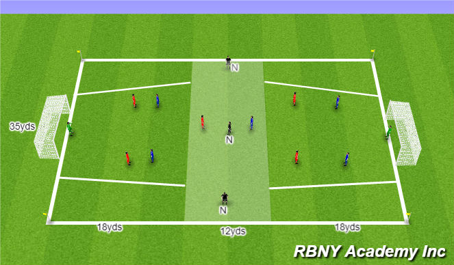 Football/Soccer: Crossing - Cut back (Tactical: Wide play, Academy ...