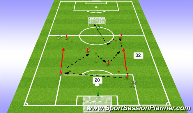 Football/Soccer: Phase 3 Attacking (Academy: Finish the attack, Difficult)