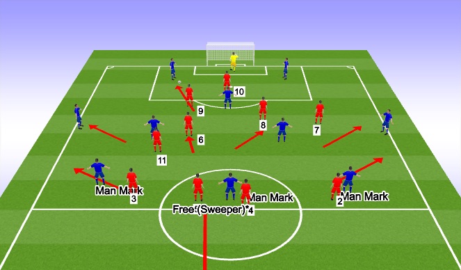 Football/Soccer: Pressing in a 4-4-2 (Tactical: Defensive principles ...