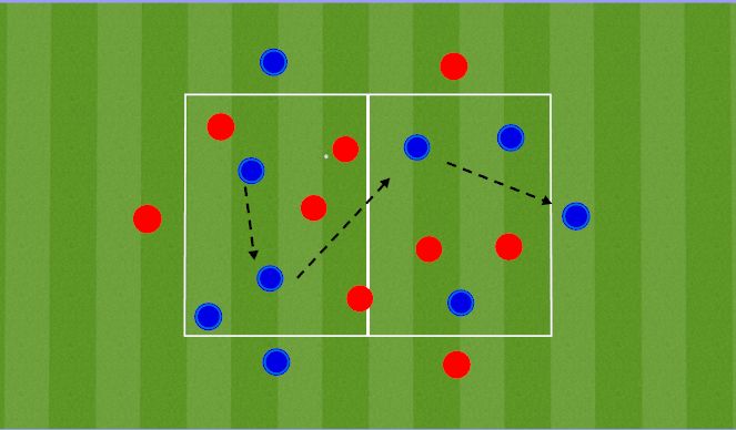 Football/Soccer: Retain and Build Possession (Tactical: Possession ...