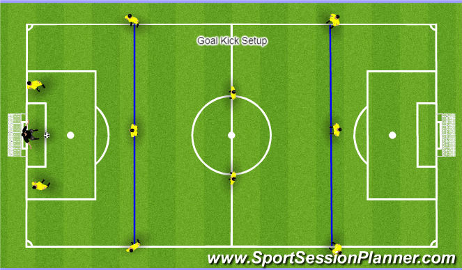 Football/Soccer: Goal kick structure (Set-Pieces: Free-kicks, Beginner)