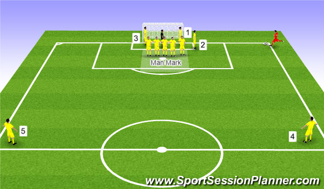 Football/Soccer: Corners (Set-Pieces: Corners, Beginner)