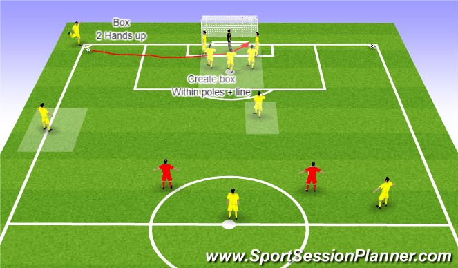 Football/Soccer: Corners (Set-Pieces: Corners, Beginner)