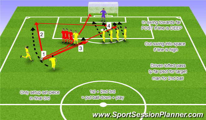 Football/Soccer: Free kicks (Set-Pieces: Free-kicks, Beginner)