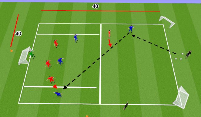 Football/Soccer: Defending the final Third genral (Tactical: Defensive principles, Academy Sessions)