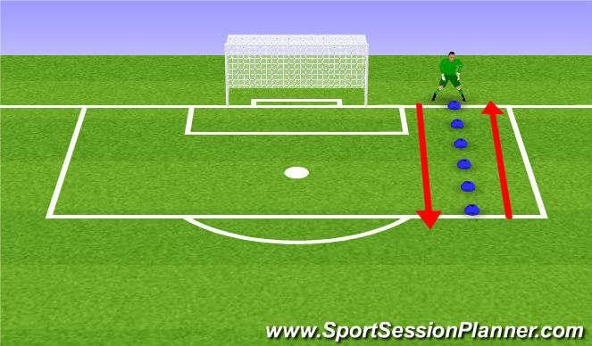 Football/Soccer: Goal Keeper Warm Up Match Day (Goalkeeping: General ...