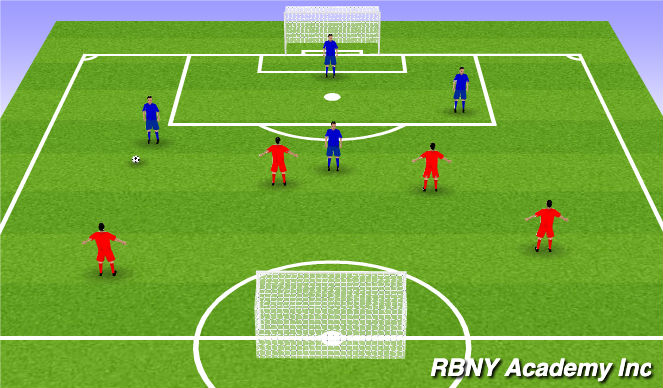 Football/Soccer: Possession and attacking (Technical: Attacking skills ...