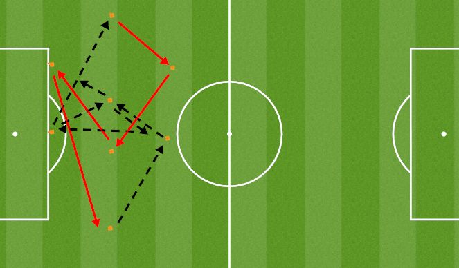 Football/Soccer: Diagonal passing through lines (Technical: Passing ...