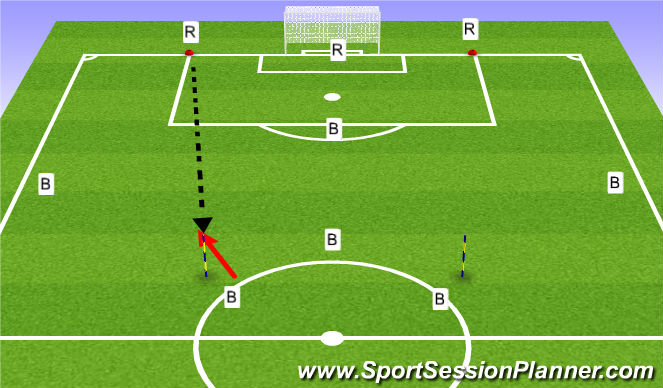 Football/Soccer: Counter play (Tactical: Counter attack, Moderate)