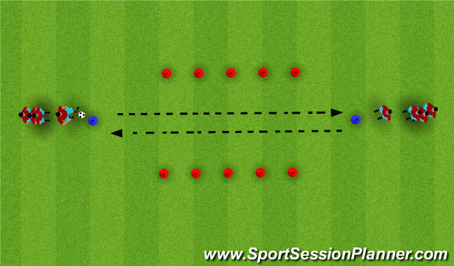 Football/Soccer: Practice Ideas (Technical: General, Beginner)