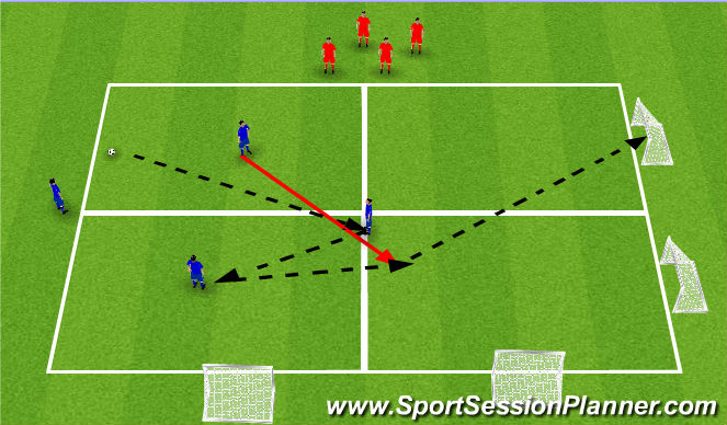 Football/Soccer: 11.17.20 - Attacking Crosses Into Box (Tactical ...