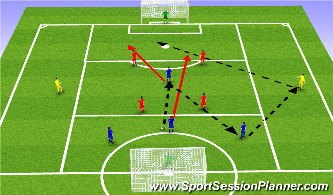 Football/Soccer: 11.17.20 - Attacking Crosses Into Box (Tactical ...