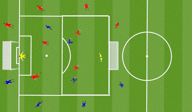 Football/Soccer: The Wall Game (Tactical: Decision making practices ...