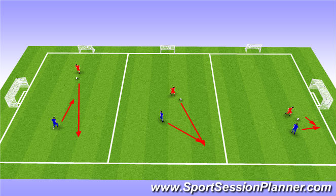 Football/Soccer: Defending 1v1 (Technical: Defensive skills, Beginner)