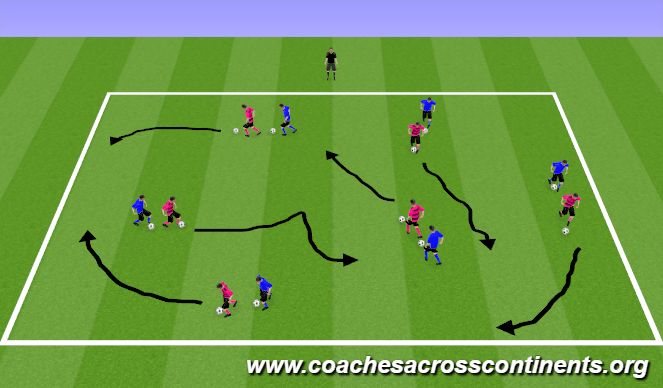 Football/Soccer: Dribbling [Monika Rani] (Technical: Dribbling and RWB ...