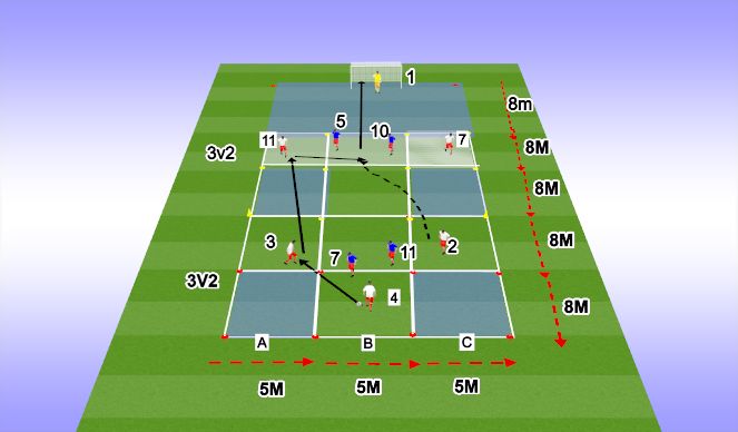 Football/Soccer: Positional Play (Tactical: Positional understanding ...