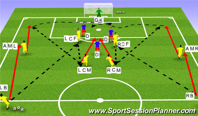 Football/Soccer: combo crossing and finishing (Tactical: Combination ...