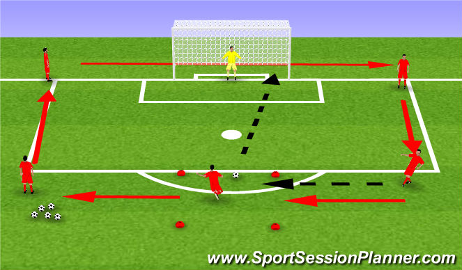 Football/Soccer: Shooting Session (Technical: Shooting, Beginner)
