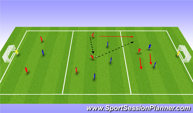 Football/Soccer: Creating Attacking Overloads (Tactical: Penetration, Moderate)