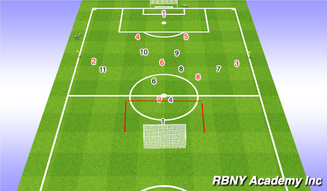 Football/Soccer: Defense in the middle third (Tactical: Defensive ...