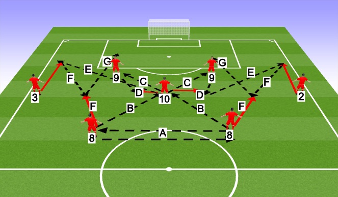 Football/Soccer: PHASE 3: Passing Patterns (Tactical: Attacking ...