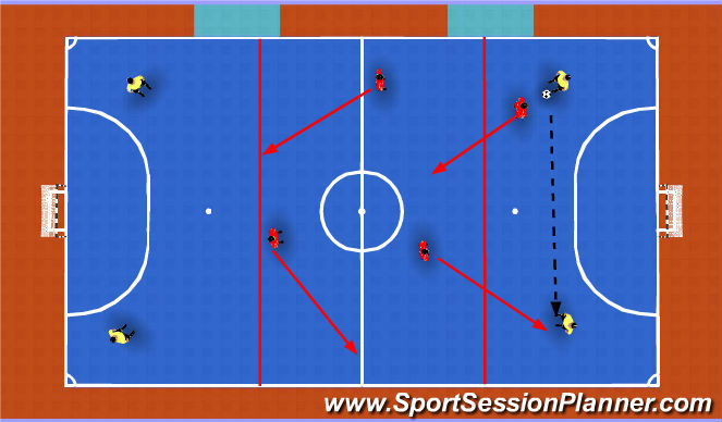 Futsal: IFA Premier Week 11 (Tactical: Defensive Principles/Formations ...