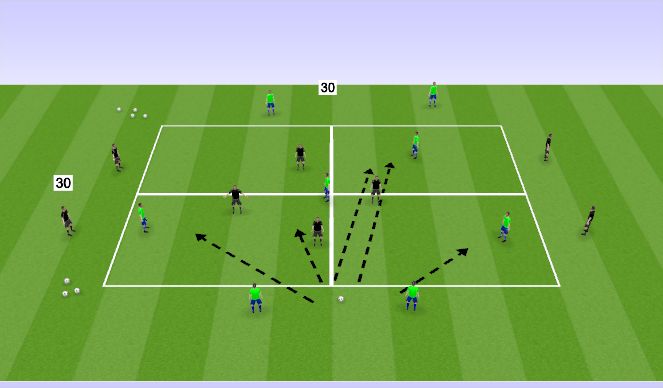 Football/Soccer: Target - Technical Target Possession - Target SSG ...
