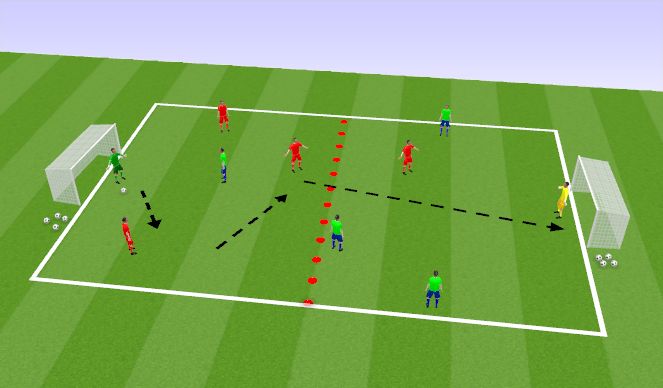 Football/Soccer: Target - Technical Target Possession - Target SSG ...