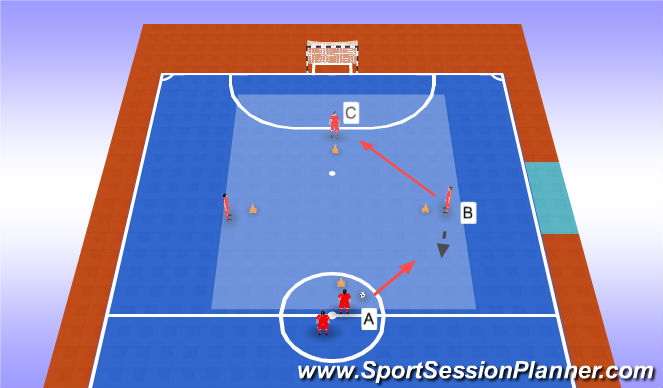 Futsal: 進攻時支援隊員能力 (Technical: Turning, Academy Sessions)