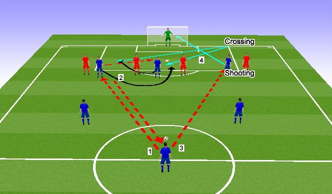 Football/Soccer: 433 Attack 1 (Tactical: Attacking principles, Academy Sessions)