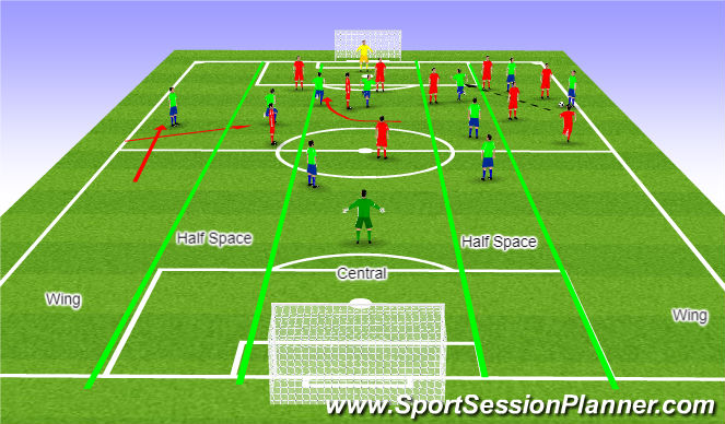 Football/Soccer: Attacking Principles - Penetration, Improvisation ...