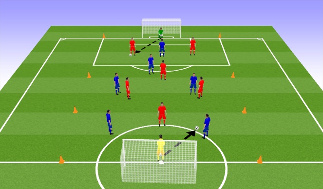 Football/Soccer: Playing out centrally using 2 centre backs (Academy ...