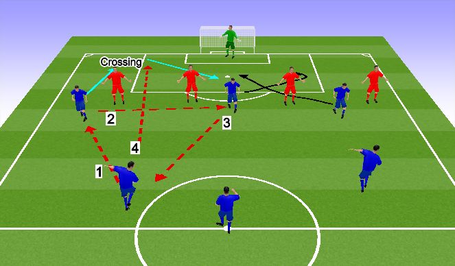 Football/Soccer: 433 Attack 2 (Tactical: Attacking principles, Academy ...