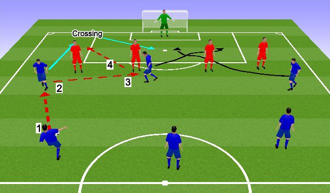 Football/Soccer: 433 Attack 2 (Tactical: Attacking principles, Academy ...