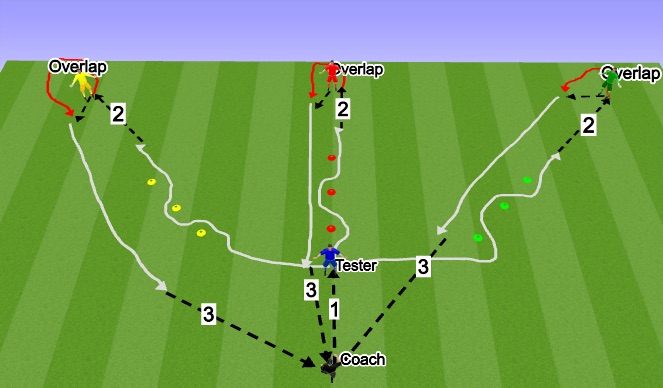 Football/Soccer: Speed & Control Dribbling/Passing Test (Technical ...