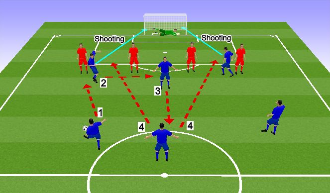 Football/Soccer: 433 Attack 2 (Tactical: Attacking principles, Academy ...