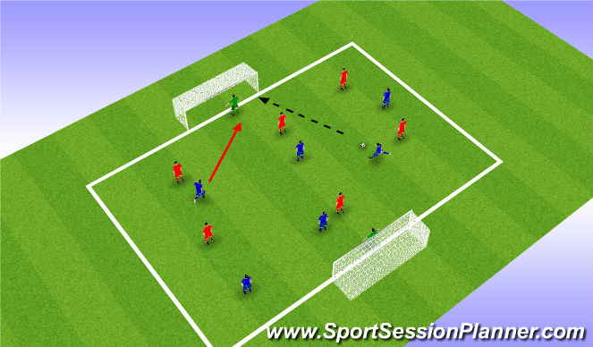 Football/Soccer: ssg's fun session! (Small-Sided Games, Academy Sessions)