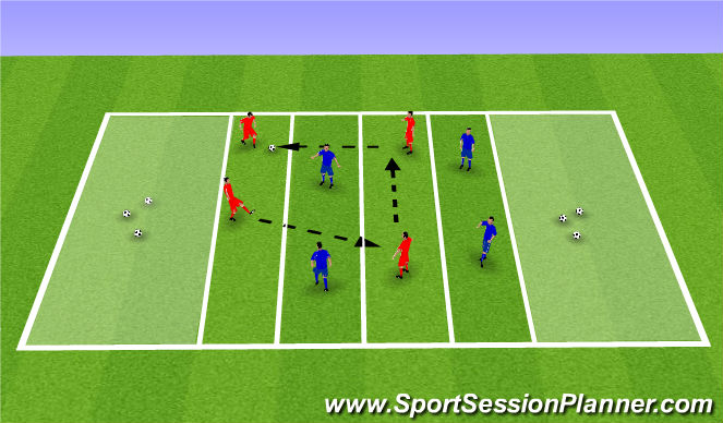 Football/Soccer: Transition Passing Week 2 (Academy: Attacking ...