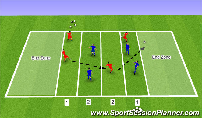 Football/Soccer: Transition Passing Week 2 (Academy: Attacking ...